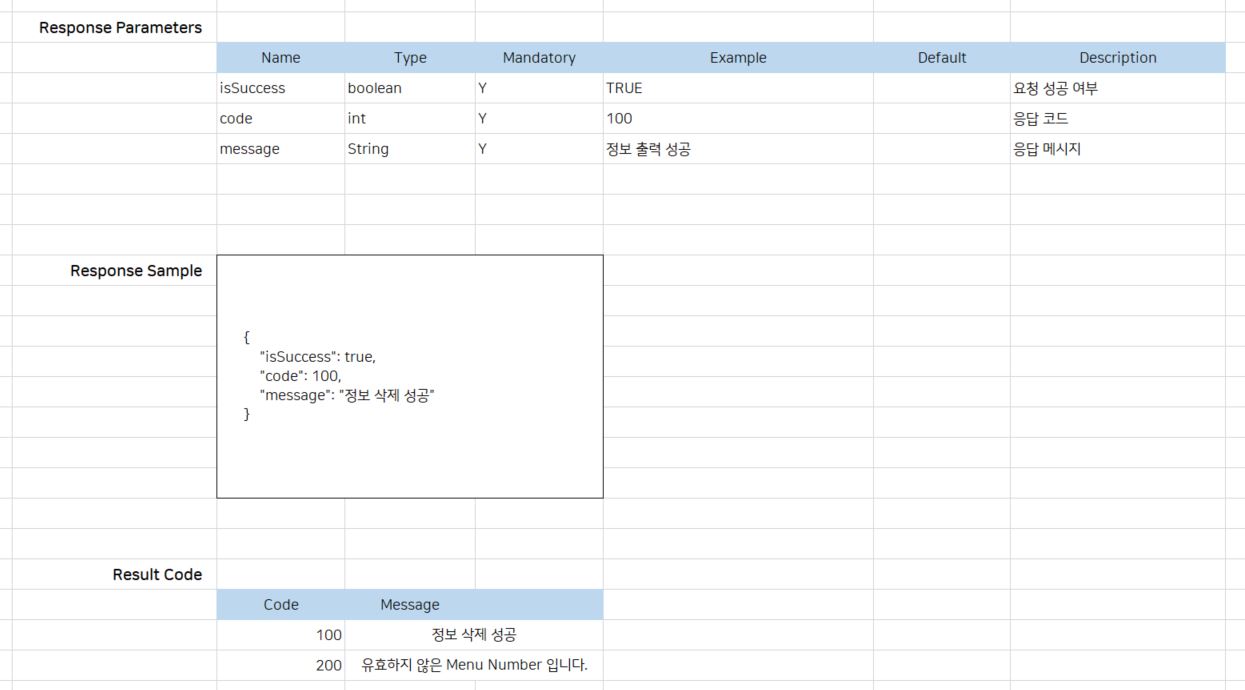 배달 어플 Api 구현 및 명세서 작성하기 Delete 방식 사용 · Gayeons Blog